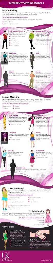 Different Types of Models - UK Models