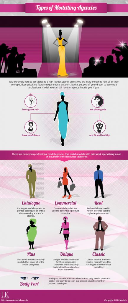 Modelling Agencies - UK Models